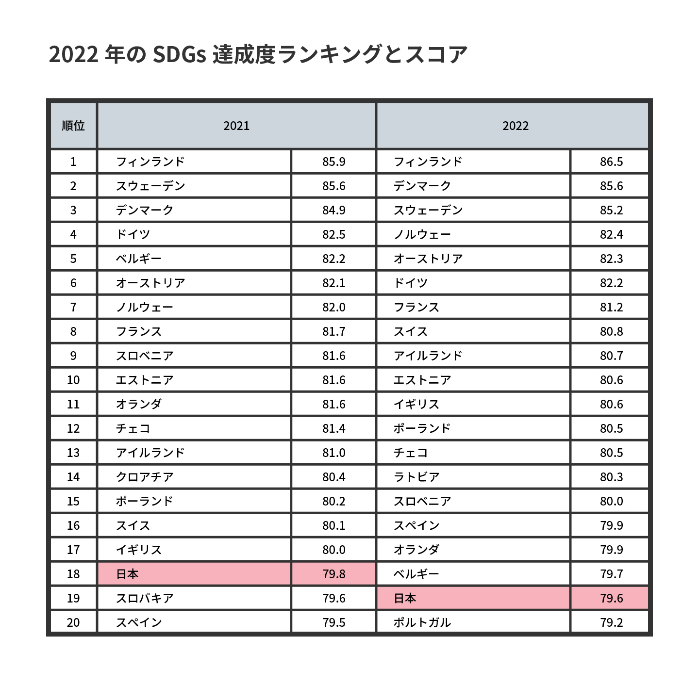 sdgs 日本達成状況2021: sdgs 日本 達成度 2021 – LHJN